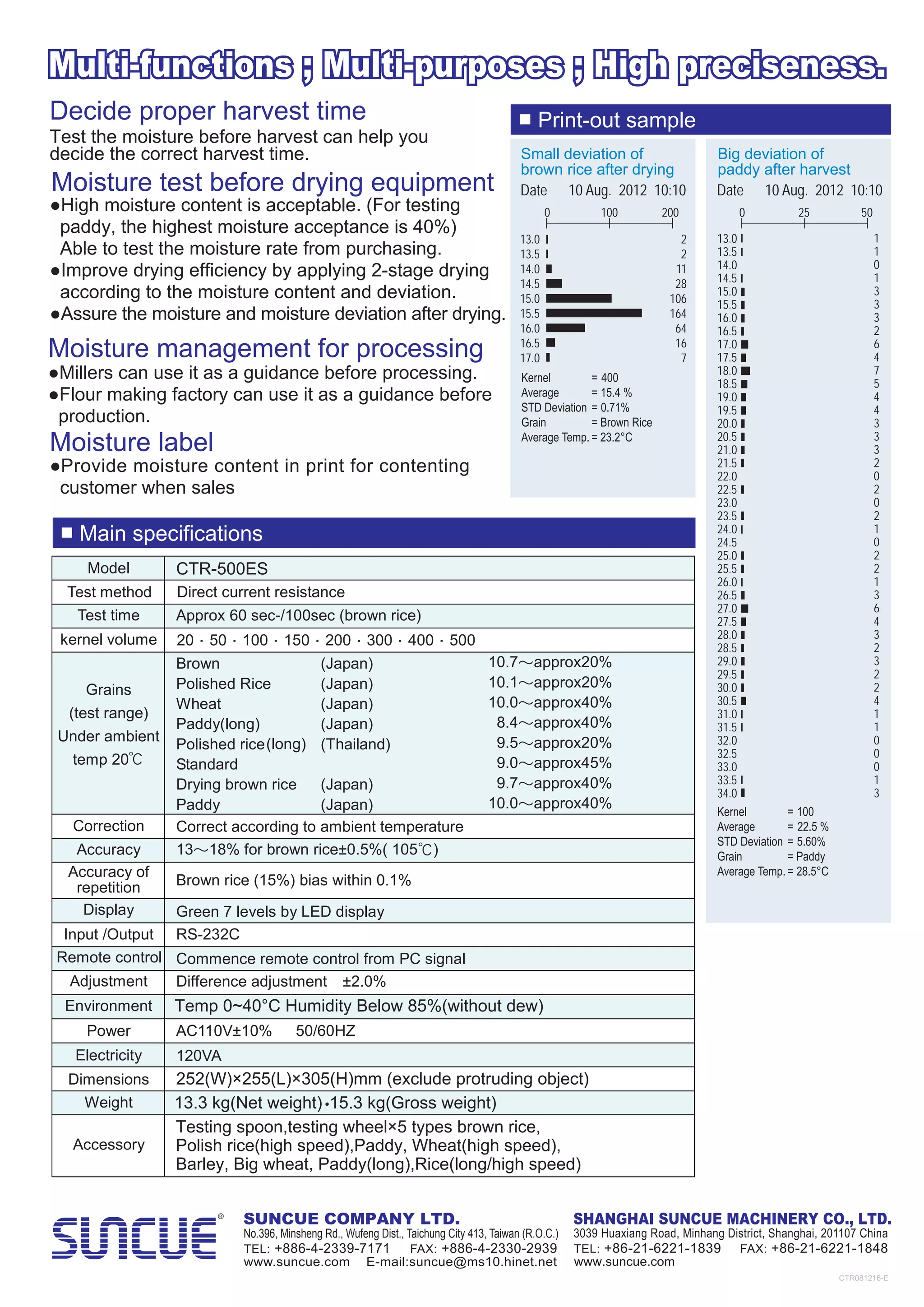 Analizador de Humedad en granos SUNCUE modelo Ctr 500es | PDF