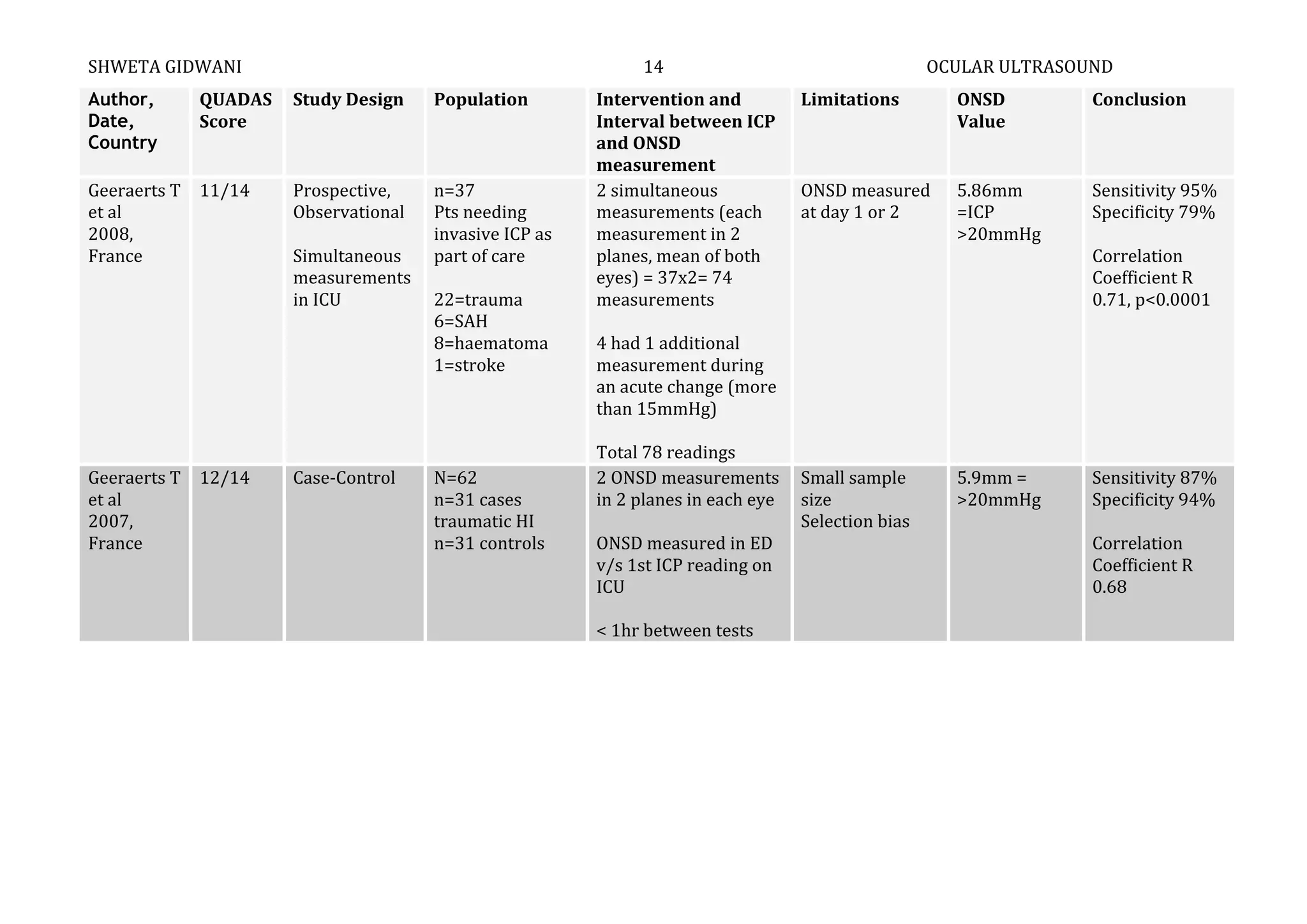 Lit review - ONSD vs Invasive ICP | PDF