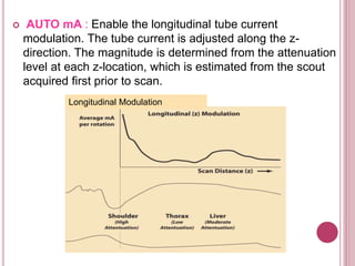 CT RADIATION DOSE REDUCTION | PPTX