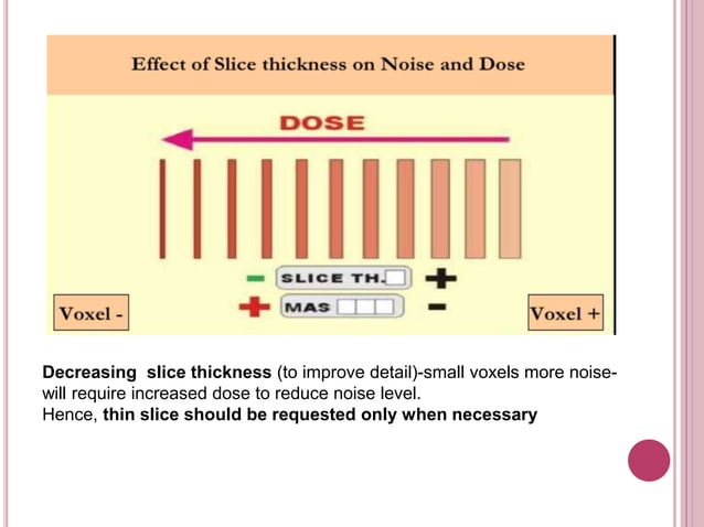 CT RADIATION DOSE REDUCTION | PPTX | Digital Audio | Computer Software ...