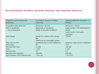 CT RADIATION DOSE REDUCTION | PPTX