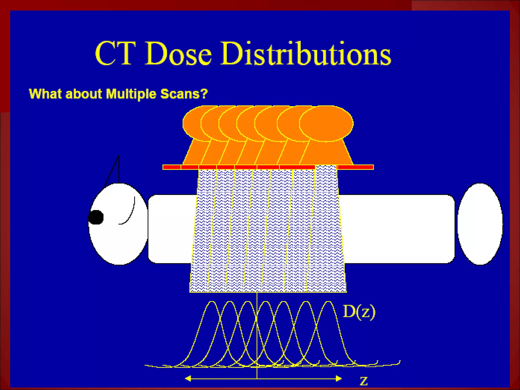 Ct radiation dose & safety lecture 1 | PPT