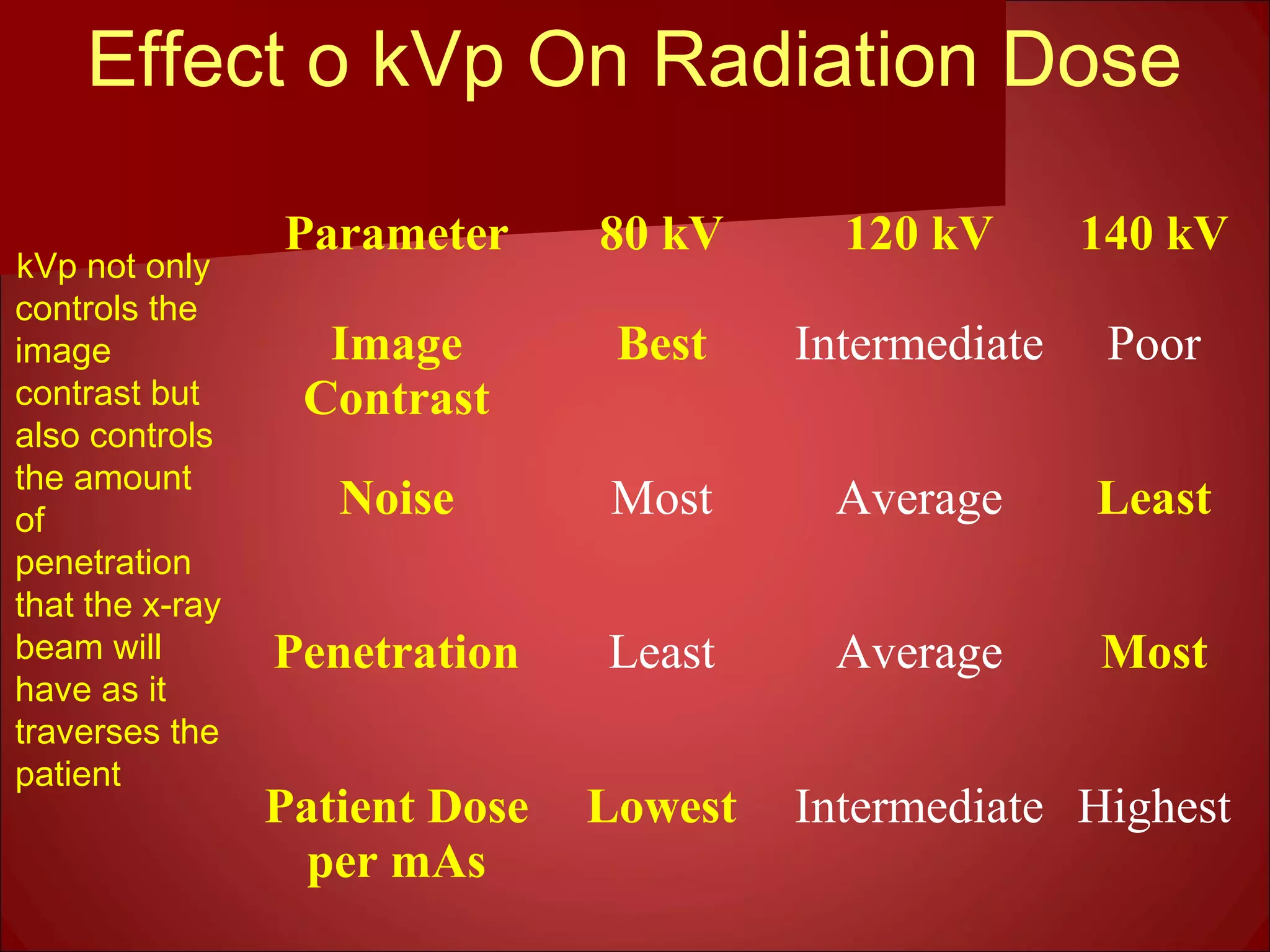 Ct radiation dose & safety lecture 1 | PPT