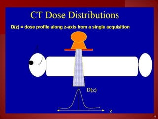 Ct radiation dose & safety lecture 1 | PPT