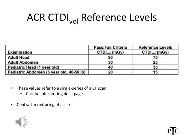 CT Refresher Training_v05_2015_01_ 712_ 640