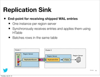 HBase Replication | PDF