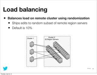 HBase Replication | PDF
