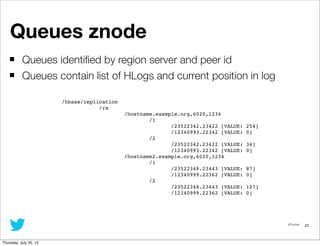 HBase Replication | PDF