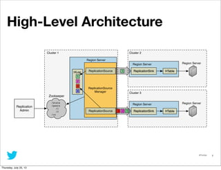 HBase Replication | PDF