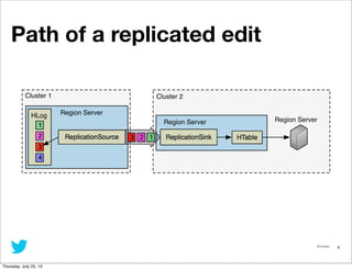 HBase Replication | PDF