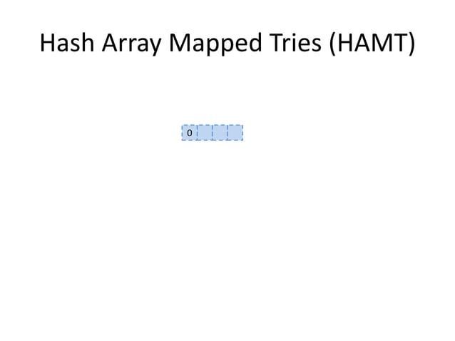 Ctrie Data Structure | PPT