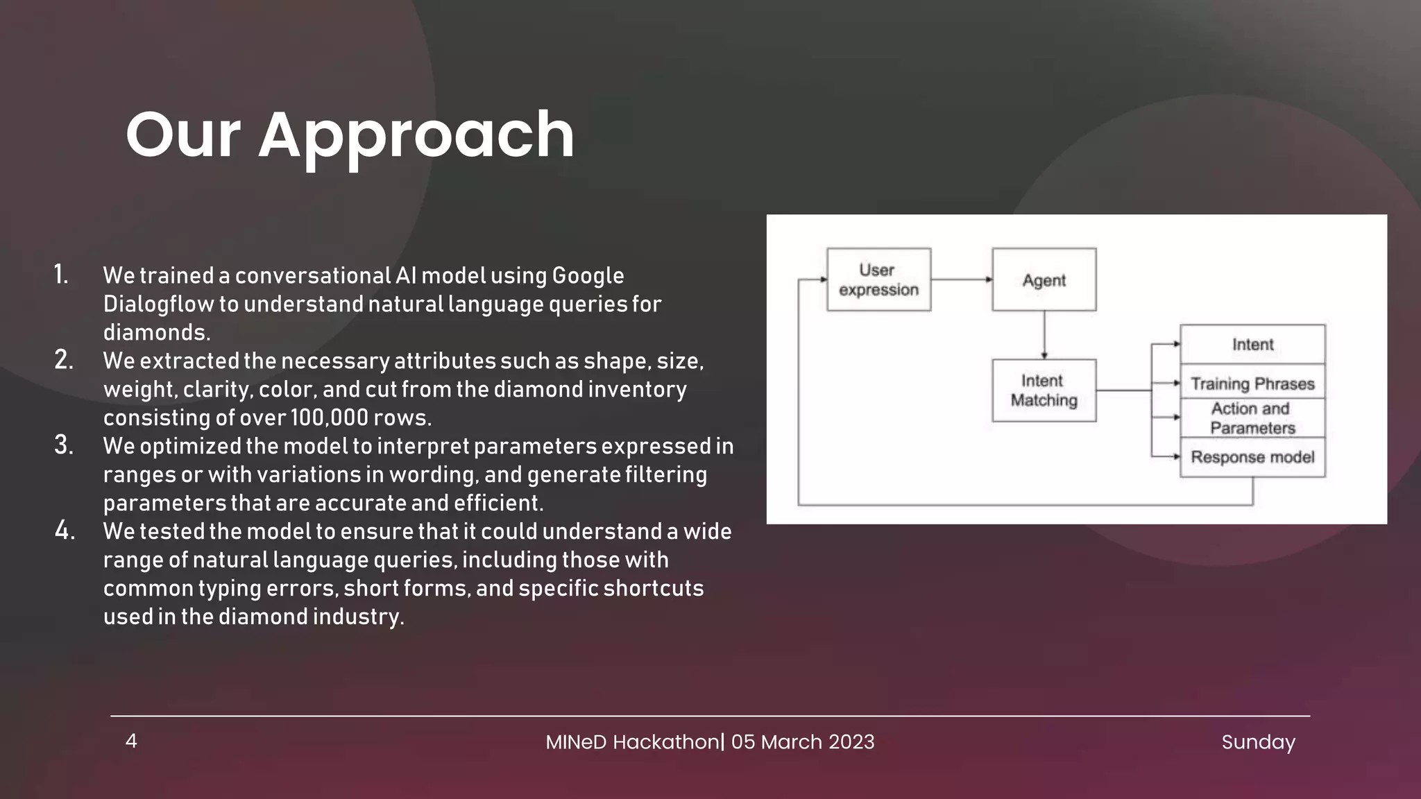 Ctrl-Alt-Defeat_D360.pptx