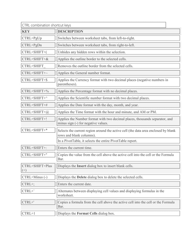 Ctrl combination shortcut keys | PDF