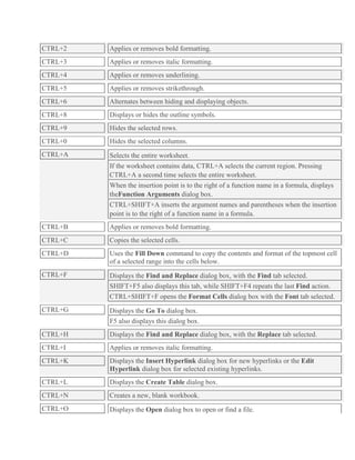 Ctrl combination shortcut keys | PDF