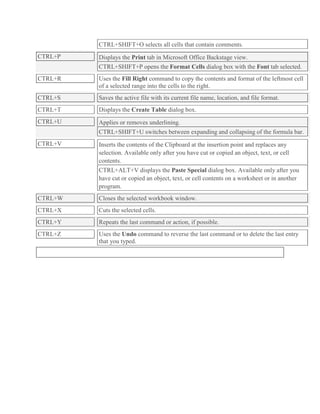 Ctrl combination shortcut keys | PDF
