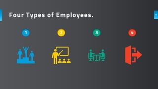 Leadership Fundamentals - Habit 1: Work Together to Win | PPT