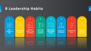 Leadership Fundamentals - Habit 1: Work Together to Win | PPT
