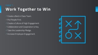 Leadership Fundamentals - Habit 1: Work Together to Win | PDF