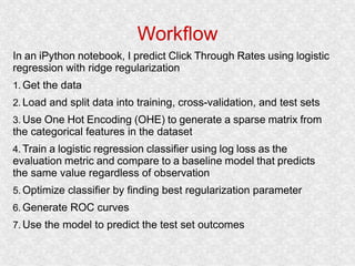 CTR logistic regression | PDF