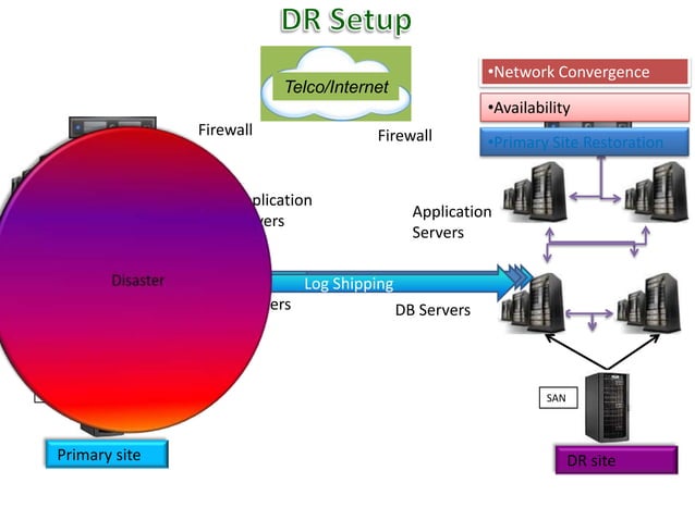 CtrlS - DR on Demand | PPTX