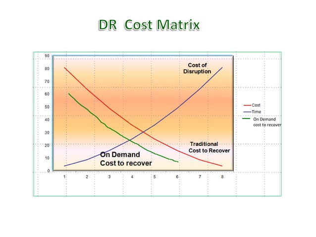 CtrlS - DR on Demand | PPTX