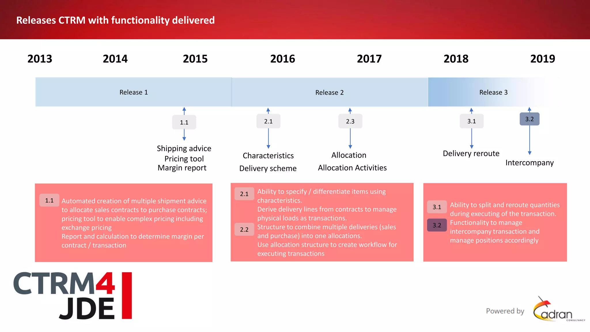 Commodity Trading & Risk Management for JD Edwards ERP | PPT | Free ...