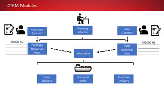 Commodity Trading & Risk Management for JD Edwards ERP | PPT