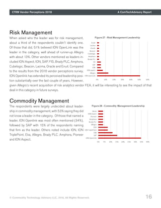CTRM Vendor Perceptions 2018 | PDF