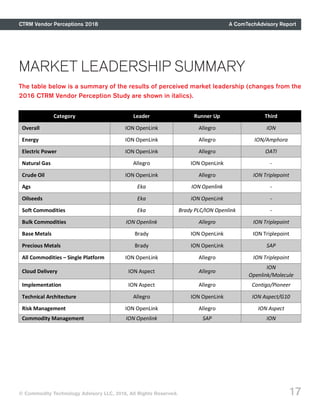 CTRM Vendor Perceptions 2018 | PDF