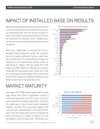 CTRM Vendor Perceptions 2018 | PDF