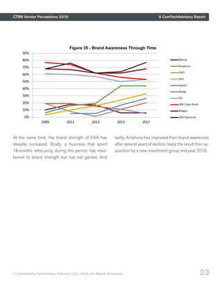 CTRM Vendor Perceptions 2018 | PDF