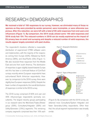 CTRM Vendor Perceptions 2018 | PDF
