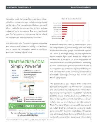 CTRM Vendor Perceptions 2018 | PDF