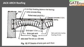 Construction Technology Roofing | PPTX