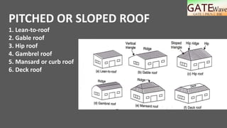 Construction Technology Roofing | PPTX