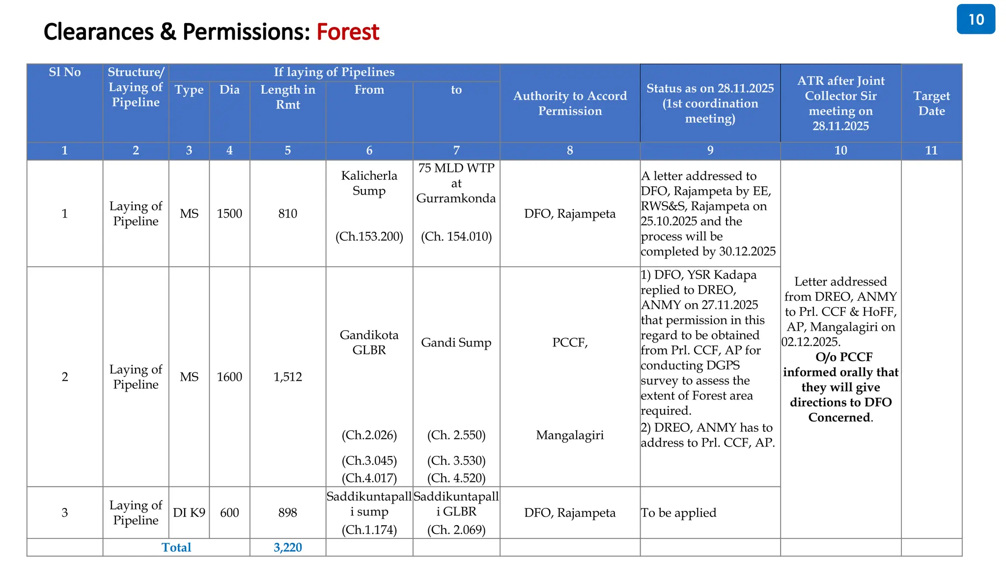 CTR Review Presentation Template 23.12.2025 (Corrected).pptx