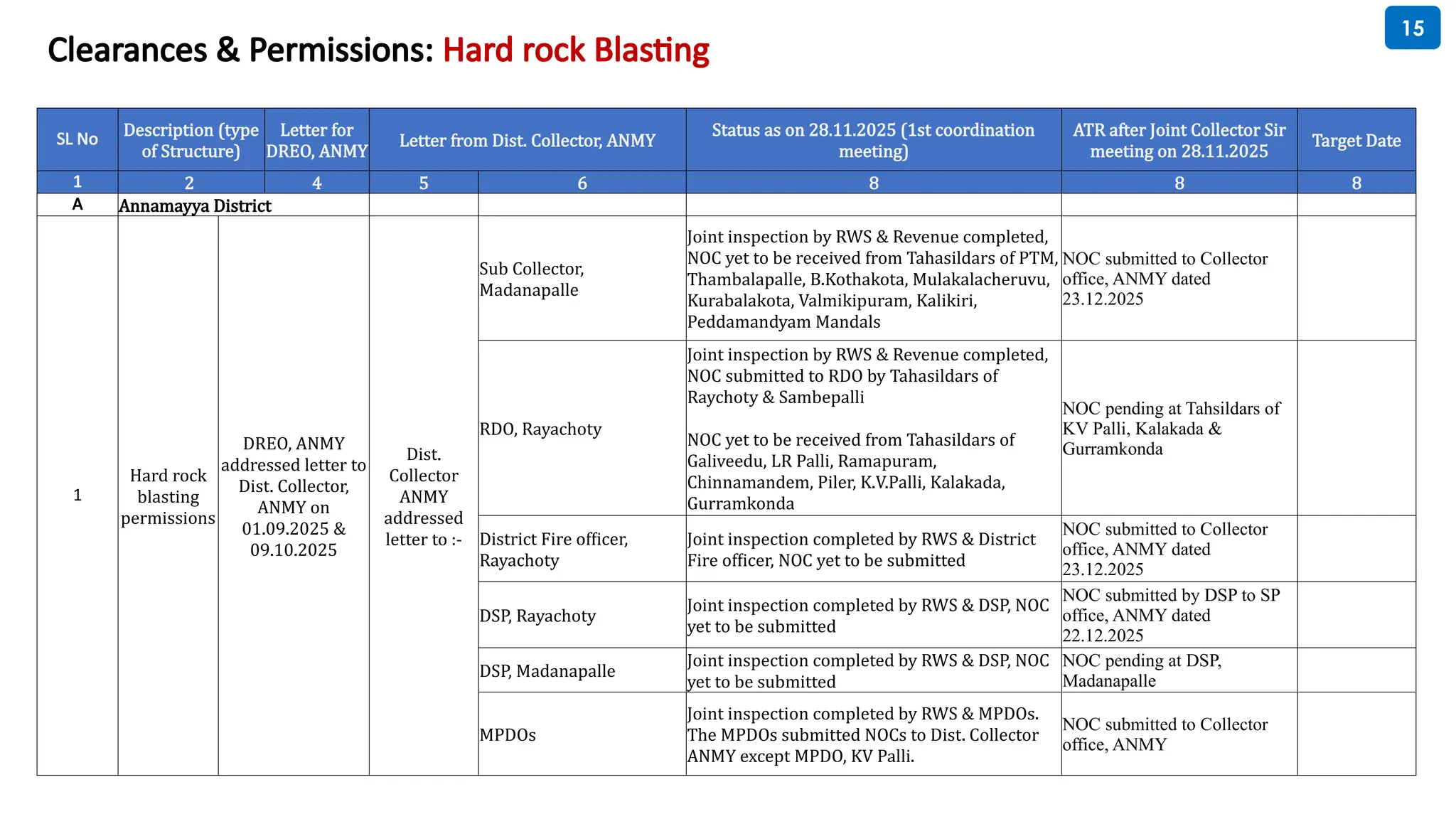 CTR Review Presentation Template 23.12.2025 (Corrected).pptx