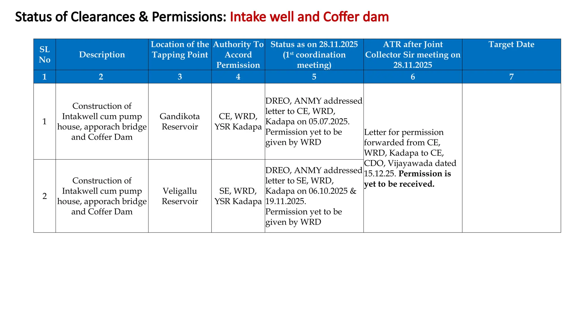 CTR Review Presentation Template 23.12.2025 (Corrected).pptx