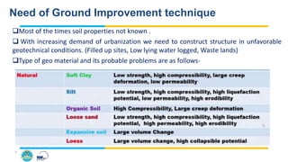 CTRS unit 2_Lect 1.pptx