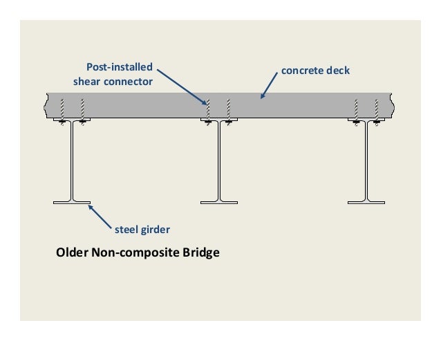 Extending the Life of Steel Girder Bridges through the Use of Post-In…