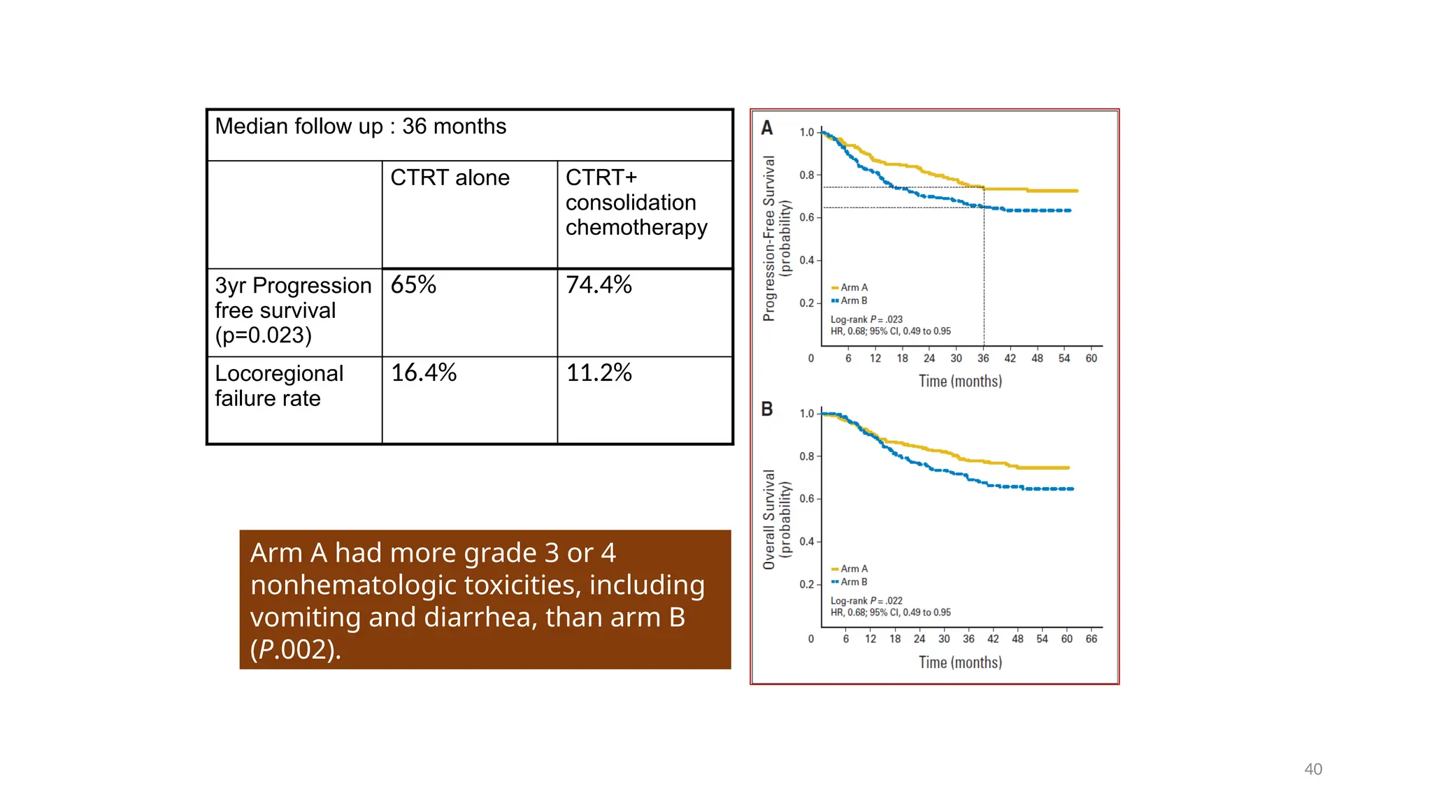Chemo-radiotherapy in Cancer Cervix.pptx