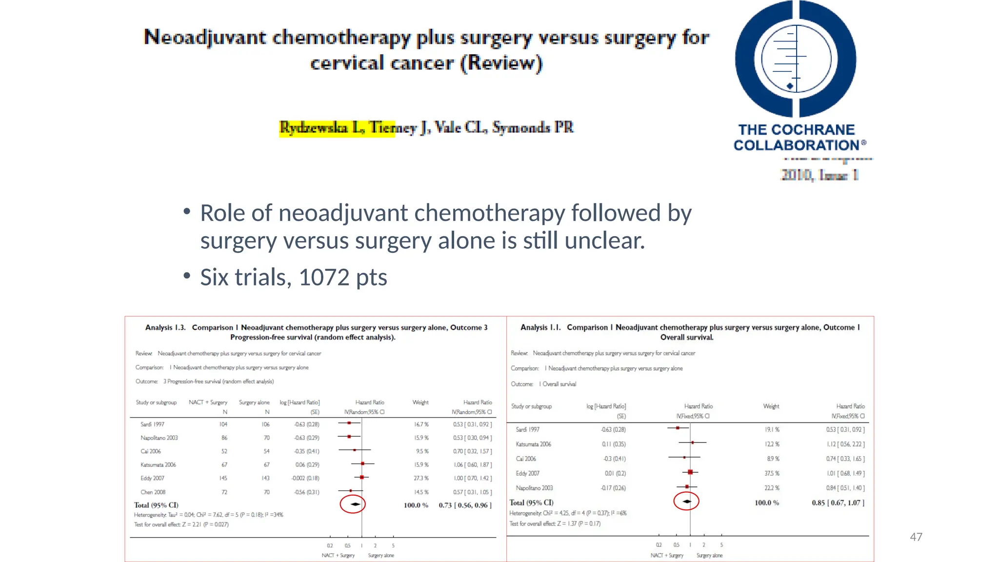 Chemo-radiotherapy in Cancer Cervix.pptx