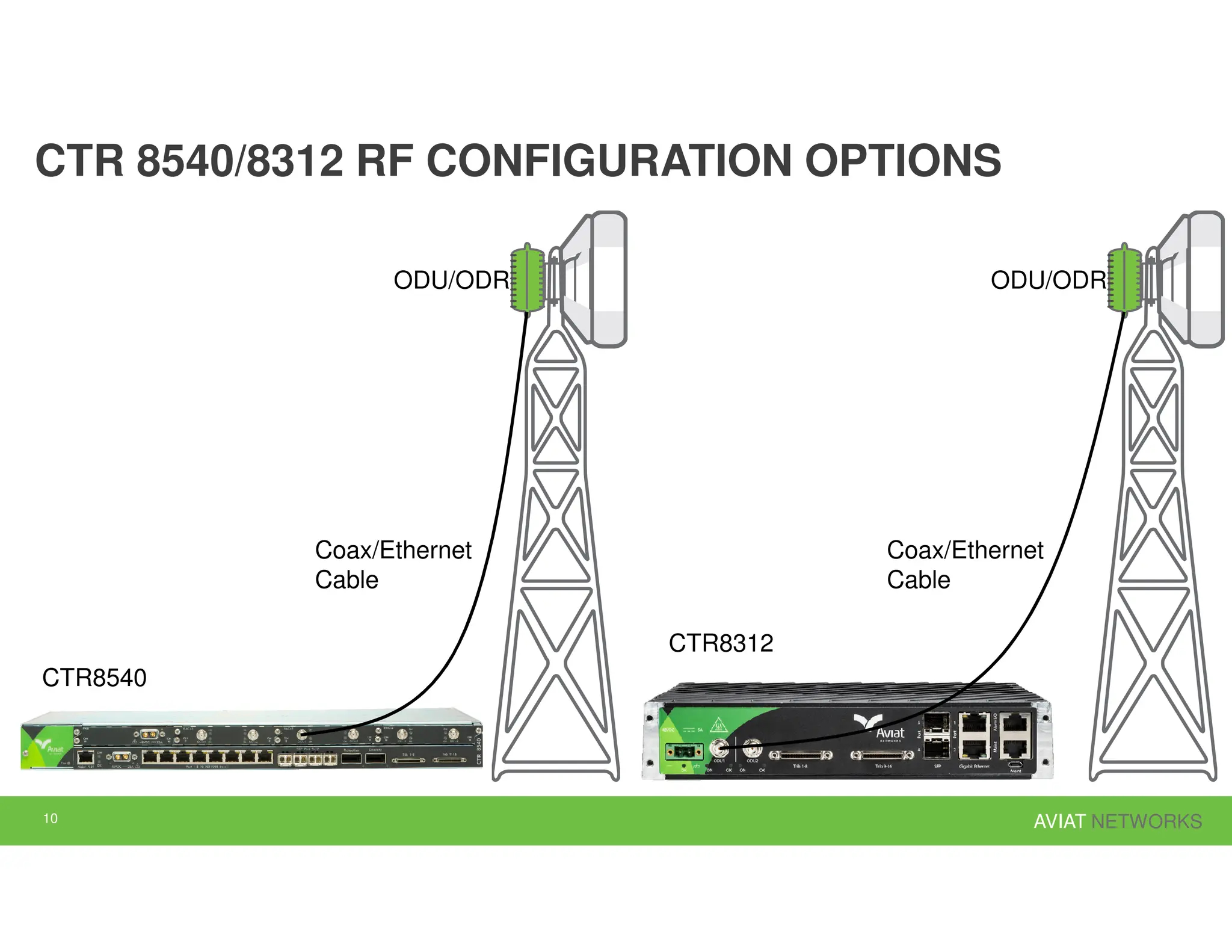 CTR Training for O_M_manual AVIAtttttttt_T.pdf