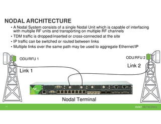 CTR Training for O_M_manual AVIAtttttttt_T.pdf