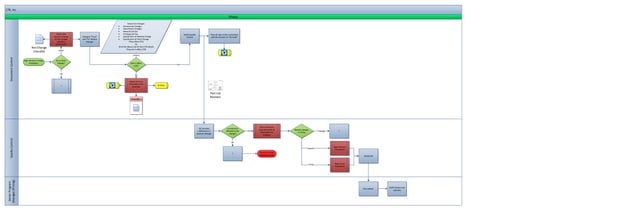 CTR Workflow Project | PDF