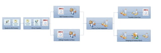 CTR Workflow Project | PDF