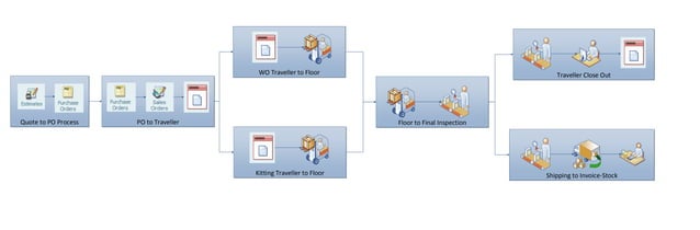 CTR Workflow Project | PDF