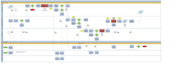 CTR Workflow Project | PDF