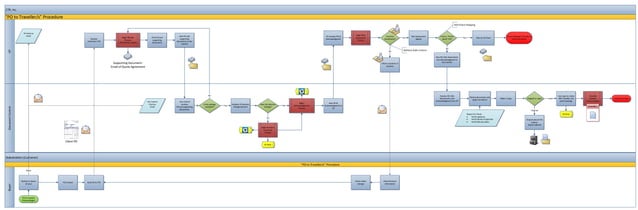 CTR Workflow Project | PDF