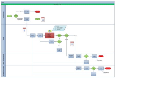 CTR Workflow Project | PDF